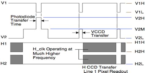 Figure 11 From The Brite Constellation Space Telescope Design And Test Of A Wide Field High