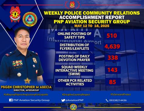 Pnp Weekly Police Community Relations Accomplishment Report Pnp Aviation Security Group
