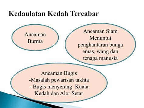 Powerpoint Sejarah Ppt