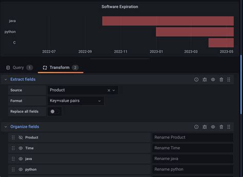 Plot Levels Of Class Variables Using Postgres As Data Source Dashboards Grafana Labs