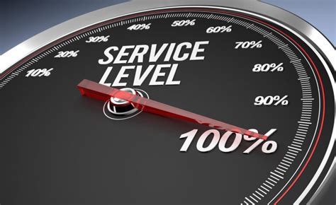Service Levels And Active Directory Disaster Recovery Itergy