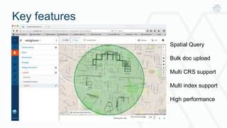 I See Nosql Document Stores In Geospatial Applications Ppt