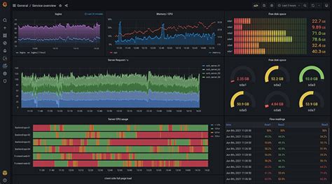 Databricks Data Ai Summit 2025 Grafana Labs
