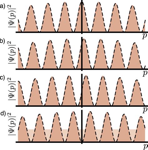 Young Interference Arising From Quantum Erasure When The Marker M Is