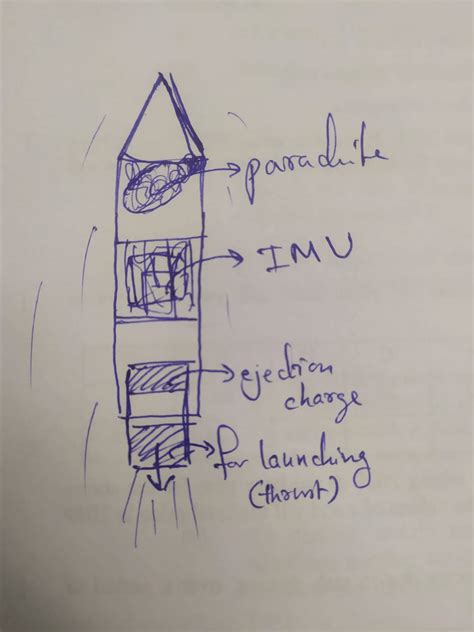 Position Of Imu In Model Rockets R Rocketry