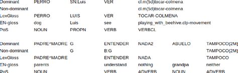 Figure 1 From Part Of Speech Tagging Spanish Sign Language Data And Its