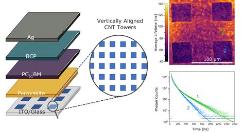 Vacnts Map Of The Month Perovskite Solar Cells
