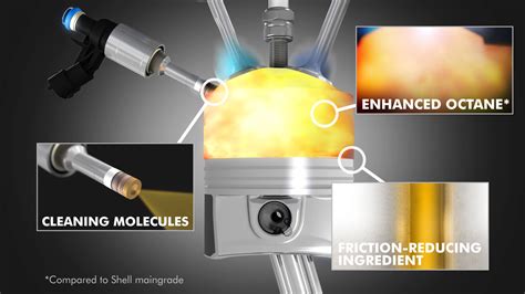 Shell Dynaflex Gizmo Animation Ltd