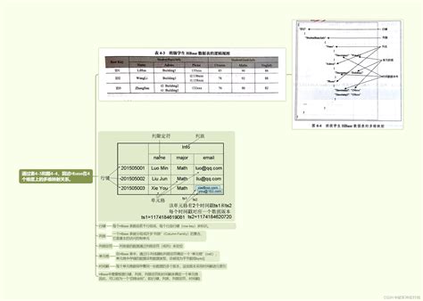 hadoop spark大数据技术 第四次作业 第四章 hbase分布式db hadoop spark大数据技术曾国荪曹洁习题答案 csdn博客
