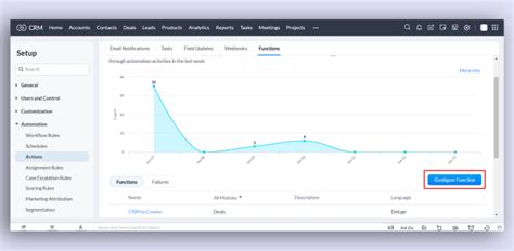 set up and customize zoho crm one forms campaigns by zoho karan fiverr