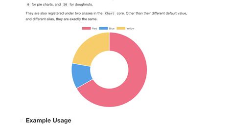 Chartjsで円グラフのlegend横とかにつくラベルの横幅が調整できない問題 Javascript Qiita