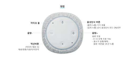 윗면 음성인식 버튼 짧게 누름 기기 호출 길게 누름 상시 음성인식 모드 Onoff 마이크 홀 음량 버튼 음량 조절 0 ~ 12 단계 조절