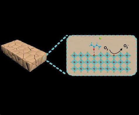Breakthrough In Tin Based Perovskite Solar Cells Achieves 11 Percent
