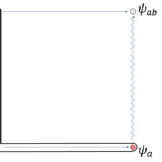 Different Overlapping Between Spread Operators Sites Shared By The Two