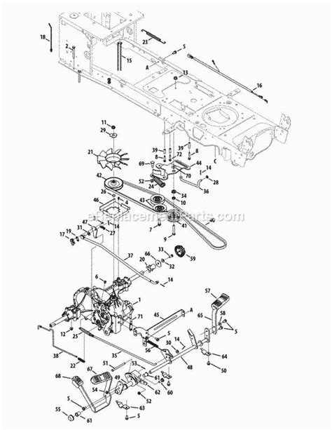 Understanding And Troubleshooting The Cub Cadet Ltx 1050 Wiring Diagram