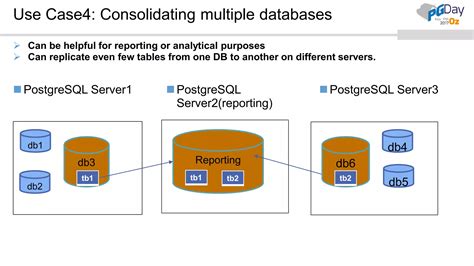 Basics Of Logical Replicationstreaming Replication Vs Logical Replication Use Cases In