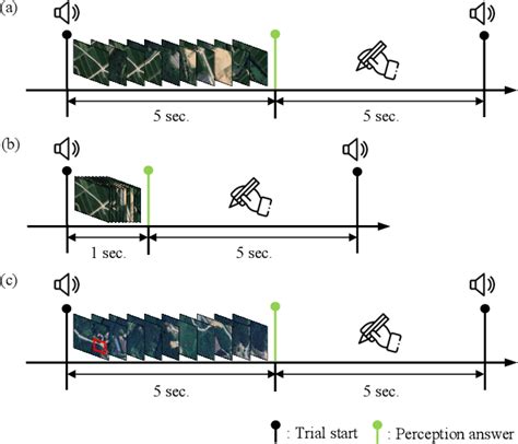 Figure 1 From A Distributed Inference System For Detecting Task Wise