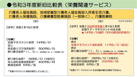 令和3年度介護報酬改定 公益社団法人 日本栄養士会