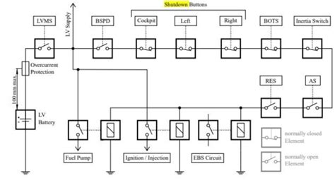 Shows The Arrangement Of The Shutdown Circuit As Stipulated By Fsae