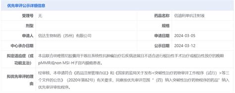 今日，信达生物「信迪利单抗」和黄医药「呋喹替尼」联合疗法拟纳入优先审评！