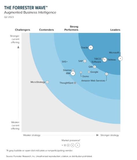 Eors Baboczky On Linkedin Microsoft Azure Microsoftteams