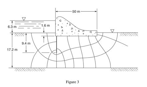 Solved Problem Points For The Completed Flow Net In Chegg Com
