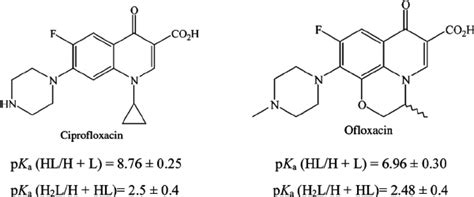 Structures Of Ofloxacin And Ciprofloxacin And Their P K A Values That