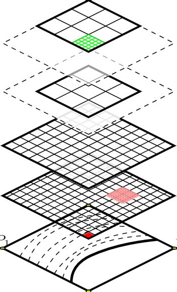 model for landform attributes representation regular grid download