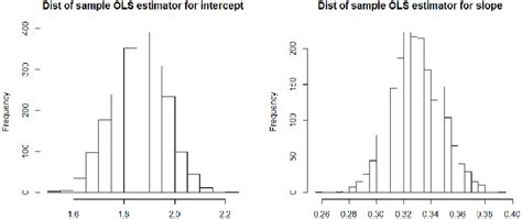 Empirical Approximations To The Distributions Of The Ols Estimates Of Download Scientific
