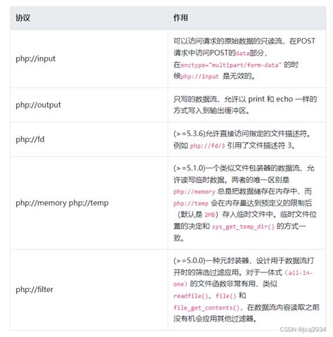 php伪协议实现命令执行 任意文件读取 ctf php文件读取 CSDN博客