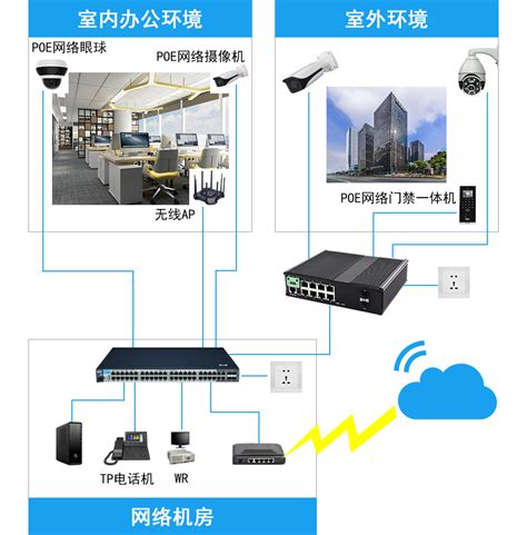 工业级光纤交换机