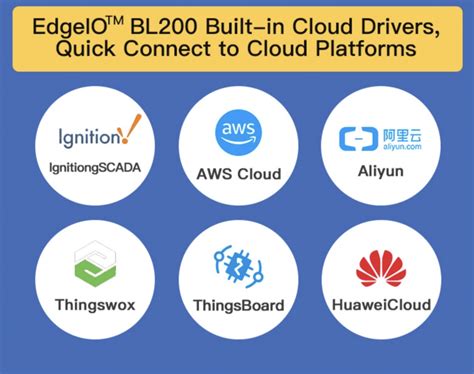 BỘ ChuyỂn ĐỔi Modbus Tcp Io PhÂn TÁn Bl200 Giá Tốt
