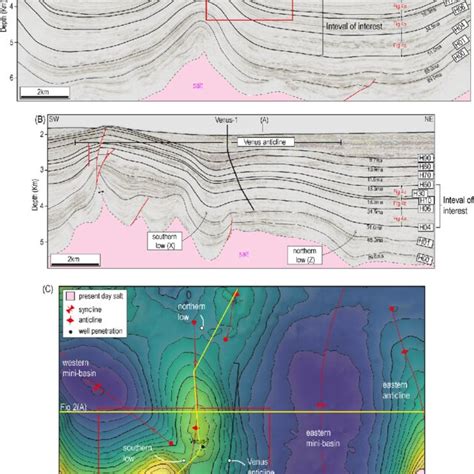 A And B Regional Seismic Lines Showing The Main Structural Elements