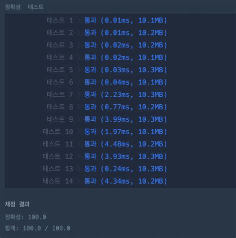[완전탐색] 모의고사 프로그래머스 level 1