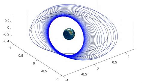 Example Trajectory 1 Download Scientific Diagram
