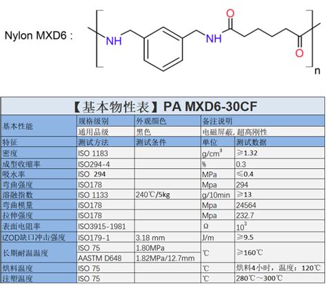 改性pa塑料，给无人机的螺旋桨加把力！ 同益股份（300538） 中高端化工及电子材料 免喷涂材料