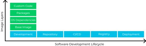 Creating A Trusted Container Supply Chain The New Stack