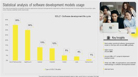 It Projects Administration Through Waterfall Statistical Analysis Of Software Development