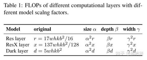 YOLOv7 Model scaling学习笔记 知乎