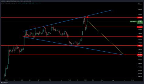 Top Trader Issues Bitcoin Alert Warns Btc Could Witness
