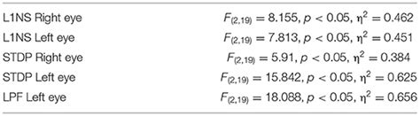 Frontiers Correlation Between Physiological And Performance Based Metrics To Estimate Pilots