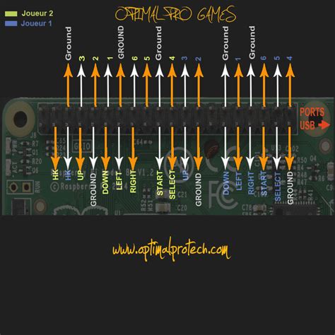 câblage du contôl panel vers port gpio raspberry pi3