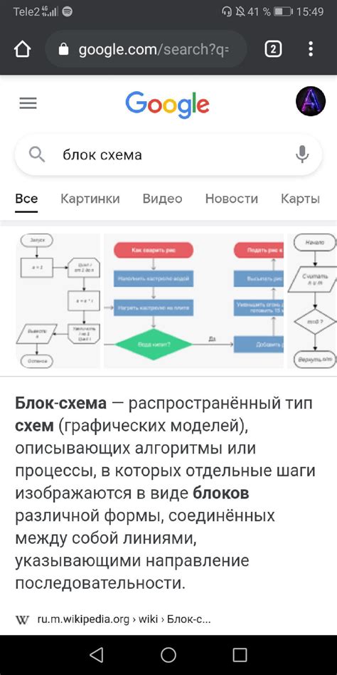 Определи способ представления алгоритма в информатике программный код