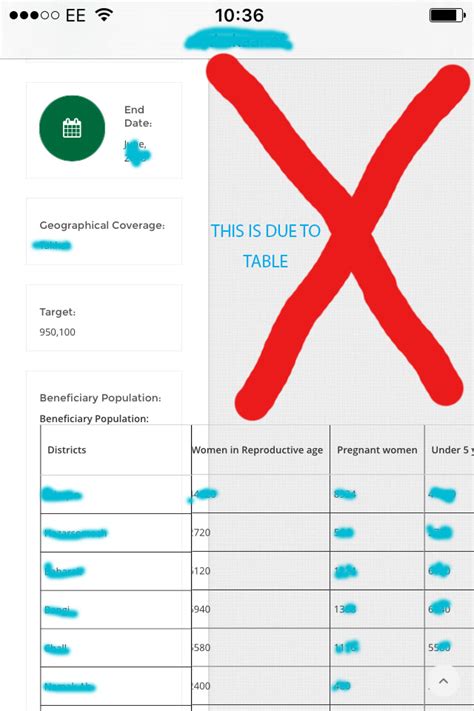 7 Bootstrap Responsive Tables With Wysiwyg Text Format Drupal Answers