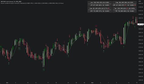 backtest — indicators and signals — tradingview — india