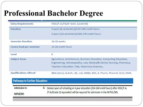 National Qualification Framework Of Pakistan Pptx
