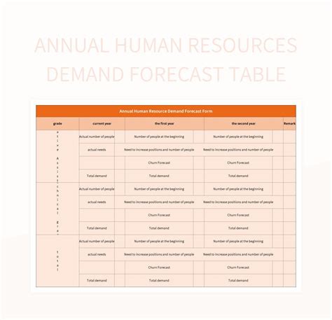 Free Demand Forecasting Templates For Google Sheets And Microsoft Excel