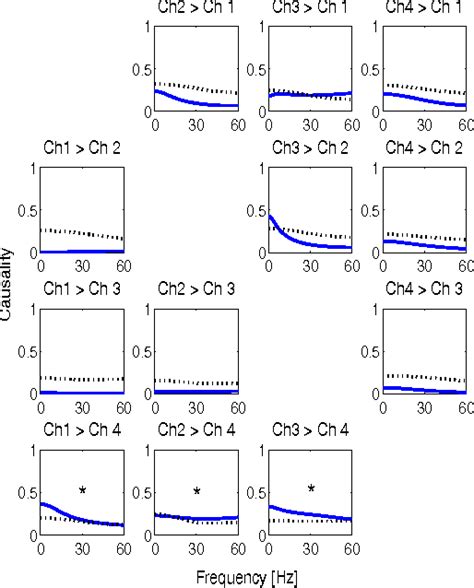 Figure 1 From Prediction Of Freezing Of Gait Using Analysis Of Brain Effective Connectivity