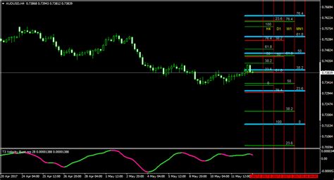 Fibonacci Trendlines Support Resistance And Pivot Point Indicators Mt4 Page 38