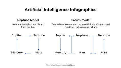 Artificial Intelligence Cycle Infographics